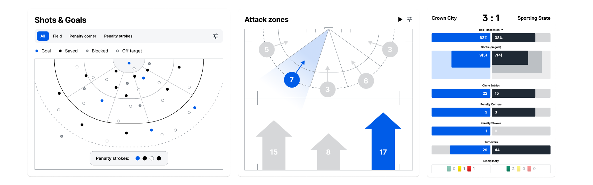 AutoData 24H - Field Hockey - Spiideo