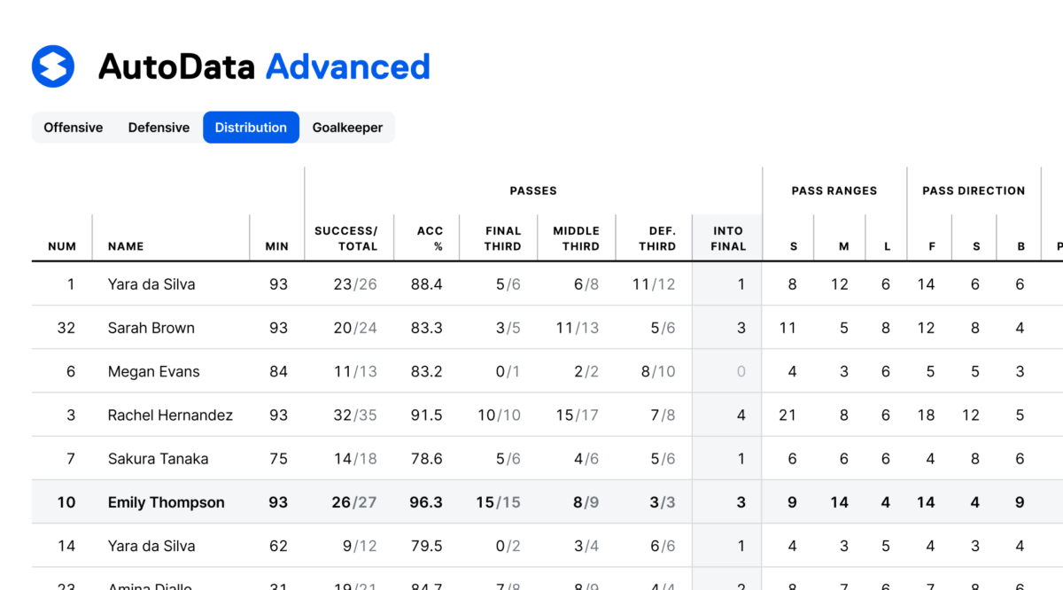 AutoData Soccer Advanced: In-depth player and team data to analyze ...
